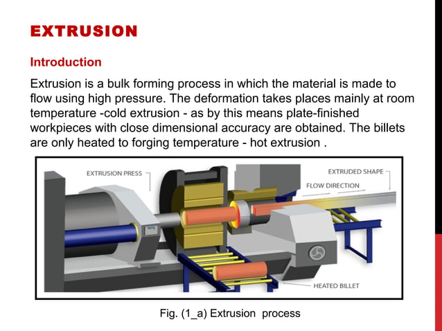 Extrusion Process | Best report | PPT