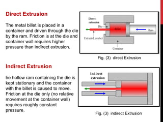 Extrusion Process | Best report | PPT | Islam | Religion & Spirituality