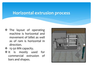 Extrusion | PPTX