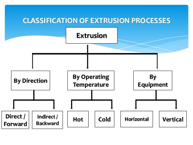 Extrusion