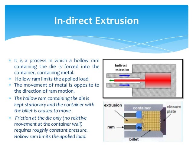 Extrusion