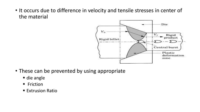 Extrusion defects | PPT