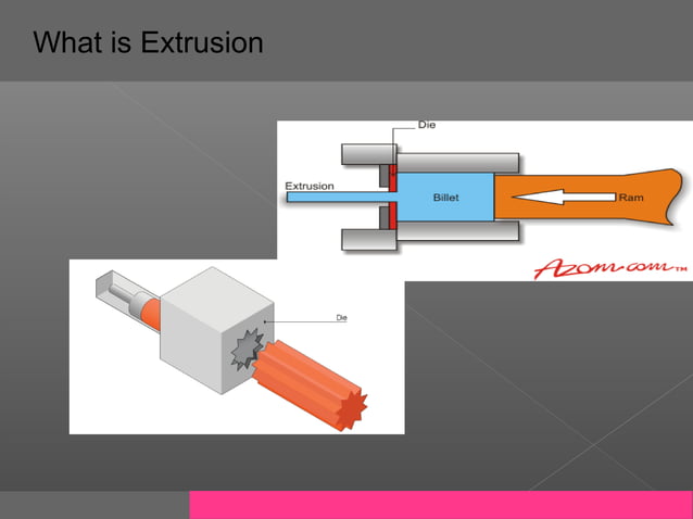 Extrusion, DIrect and indirect Extrusoin Hot and Cold extrusion ...