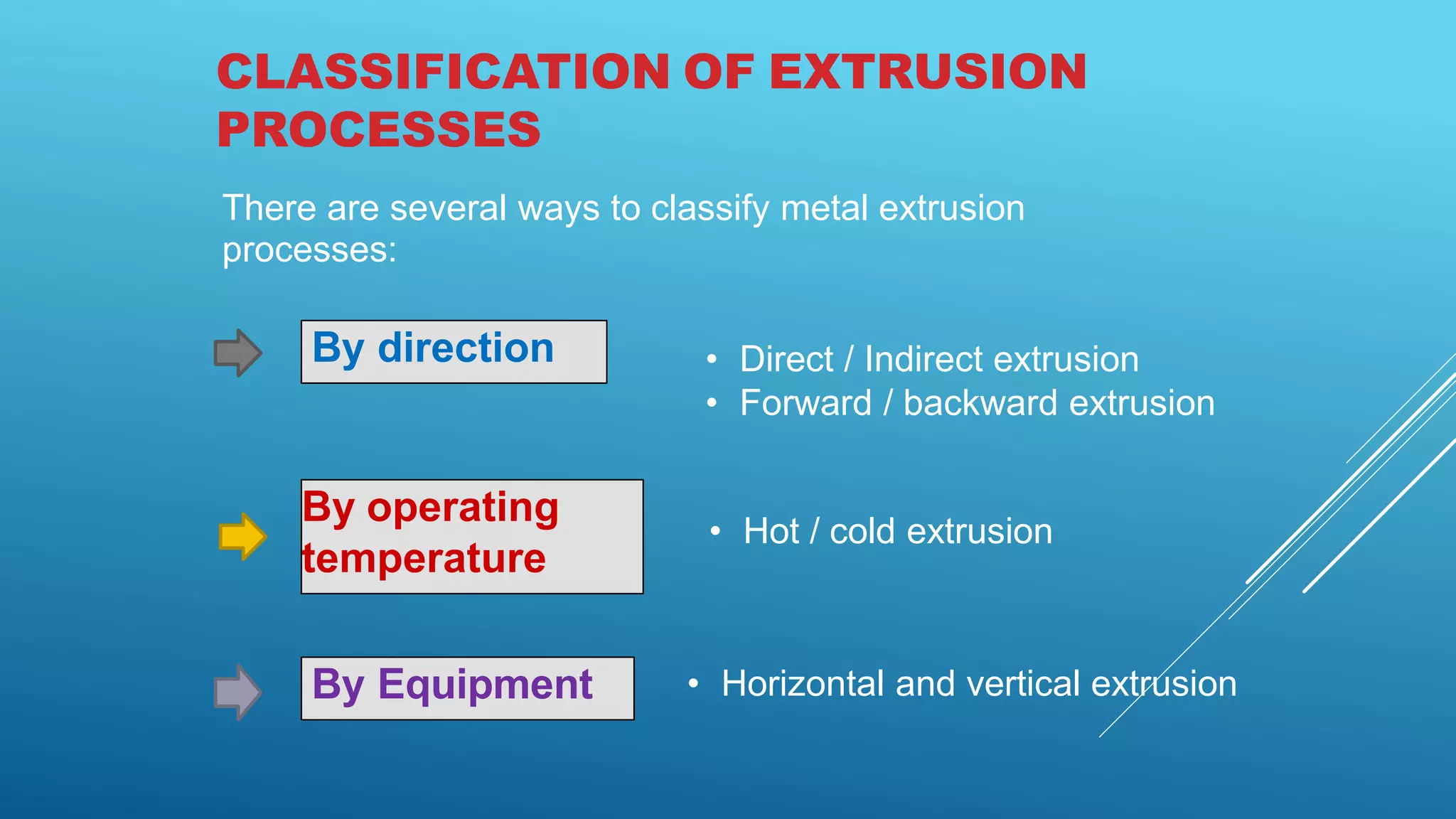 Extrusion | PPT