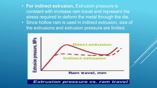 Extrusion | PPT