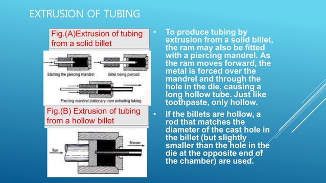 Extrusion | PPT