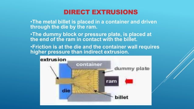 Extrusion | PPT