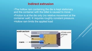 Extrusion | PPT