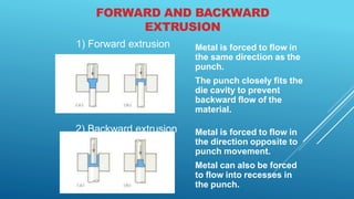 Extrusion | PPT