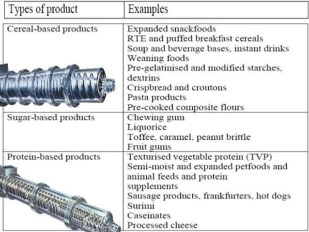 basic of extrusion; type of extruder; extruded producrs; cold extrusion ...