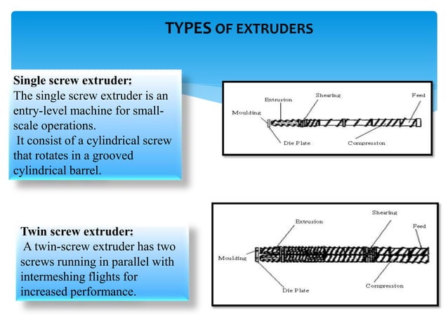 basic of extrusion; type of extruder; extruded producrs; cold extrusion ...