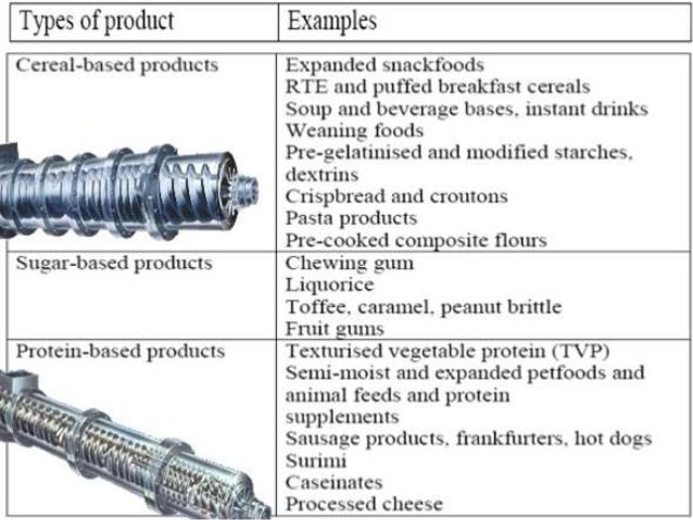 basic of extrusion; type of extruder; extruded producrs; cold extrusi…