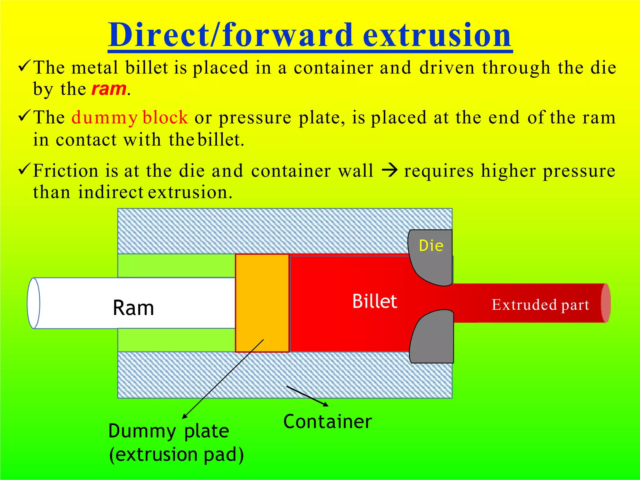 Extrusion of Metals | PPTX