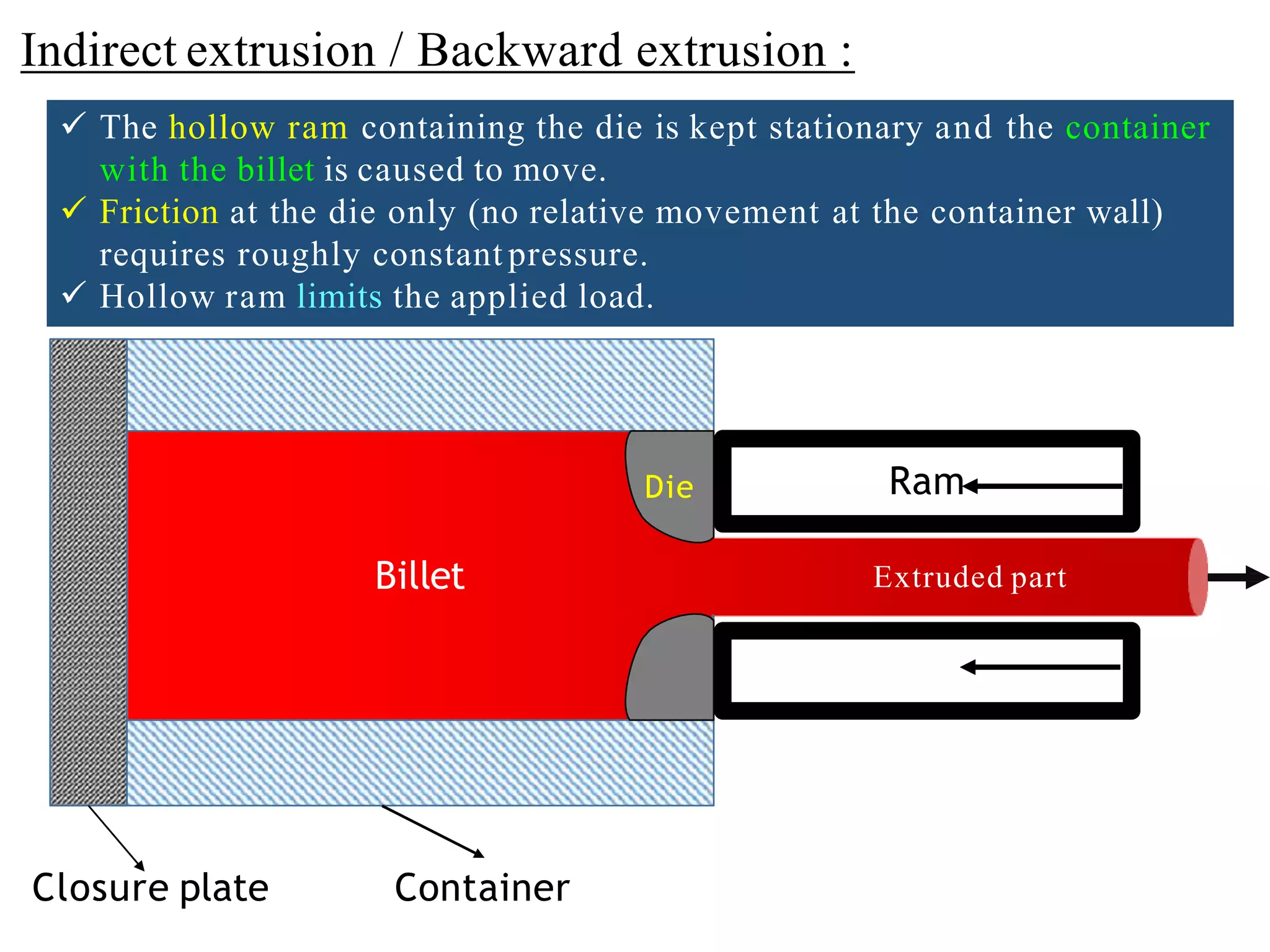 Extrusion of Metals | PPTX