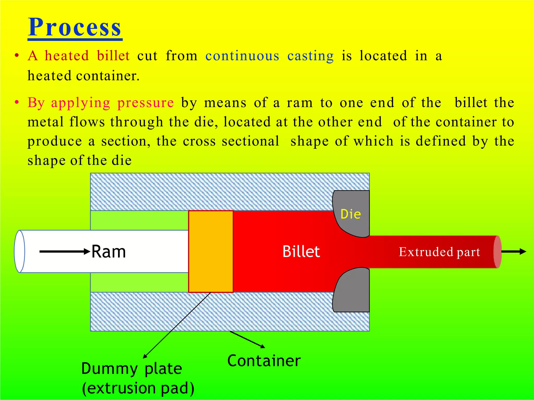Extrusion of Metals | PPTX