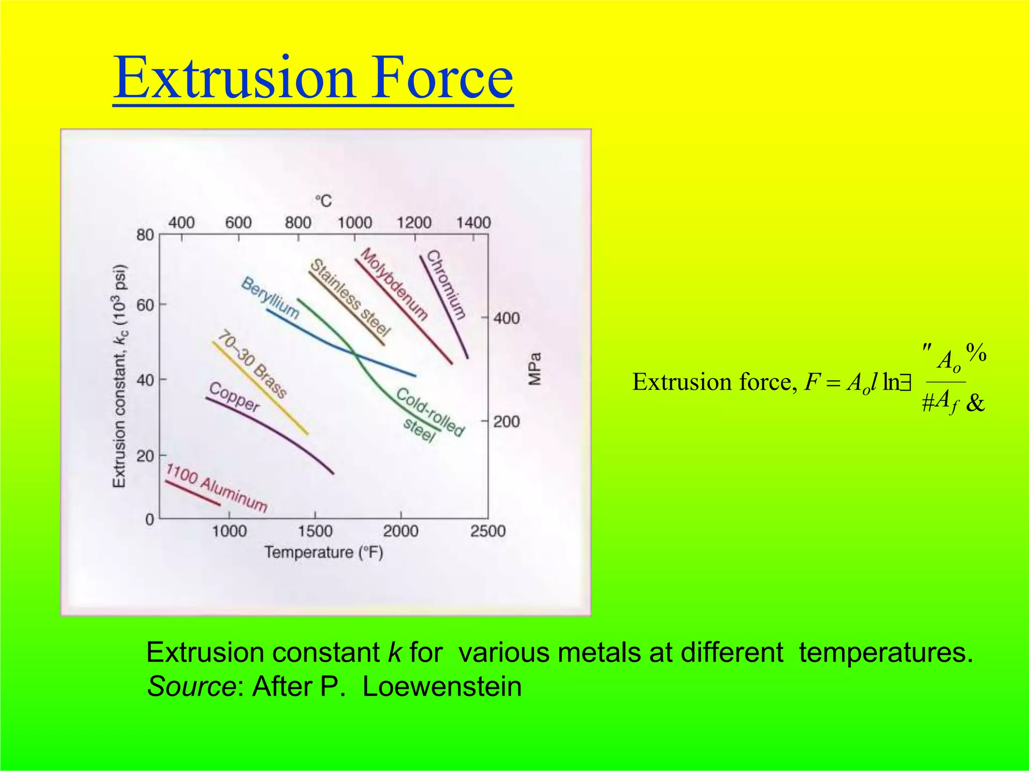 Extrusion of Metals | PPTX
