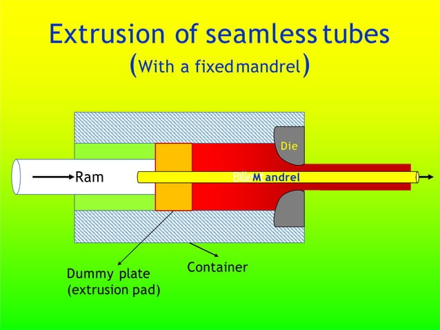 Extrusion of Metals | PPTX | Chemistry | Science