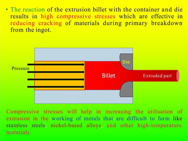 Extrusion of Metals | PPTX | Chemistry | Science