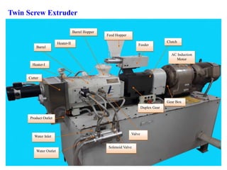 Extrusion Technology | PPTX