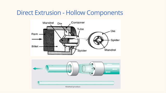 Extrusion-Process-An-Overviewy65454.pptx