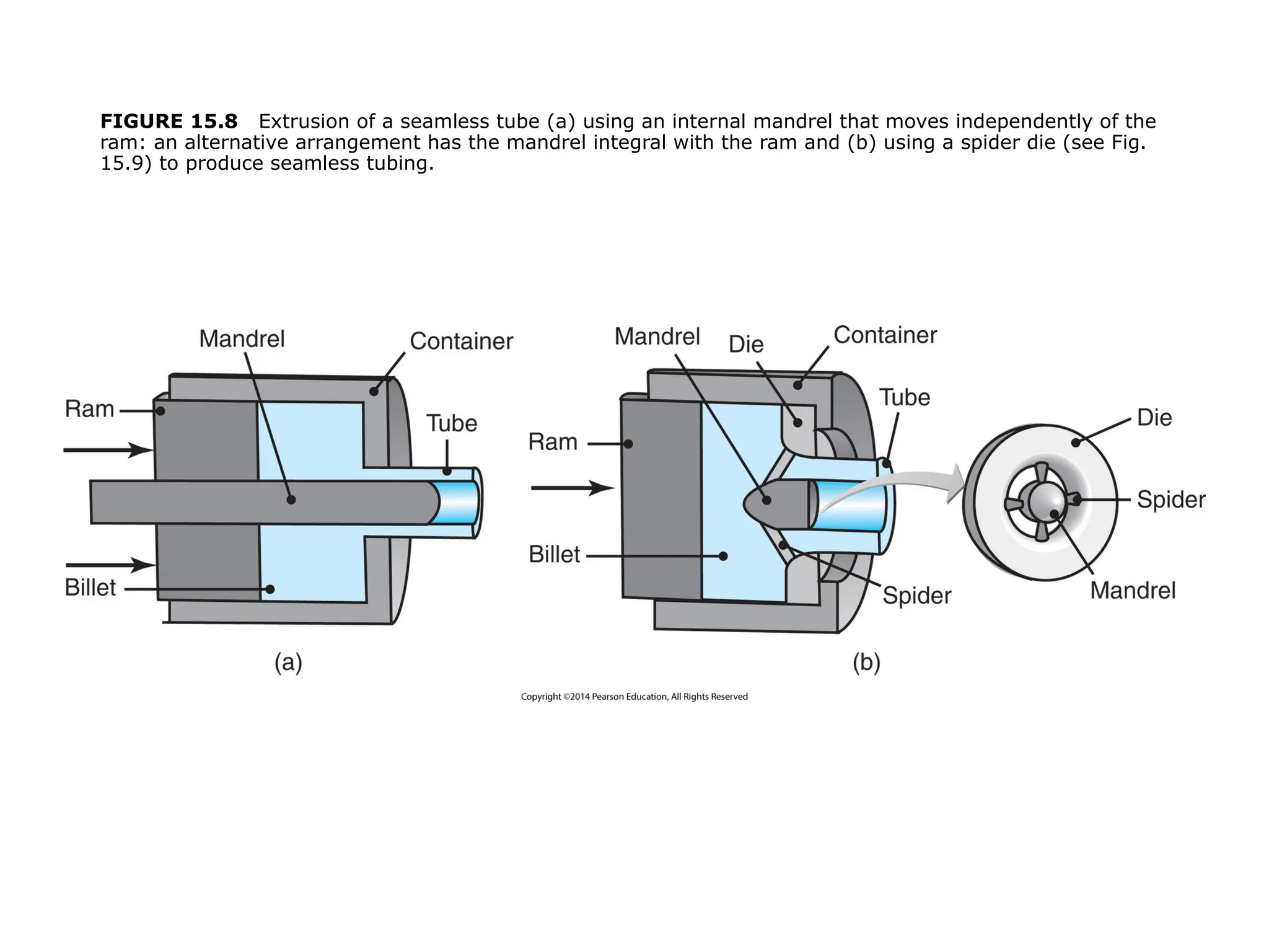 Extrusion and Drawing forming process.ppt | Physics | Science