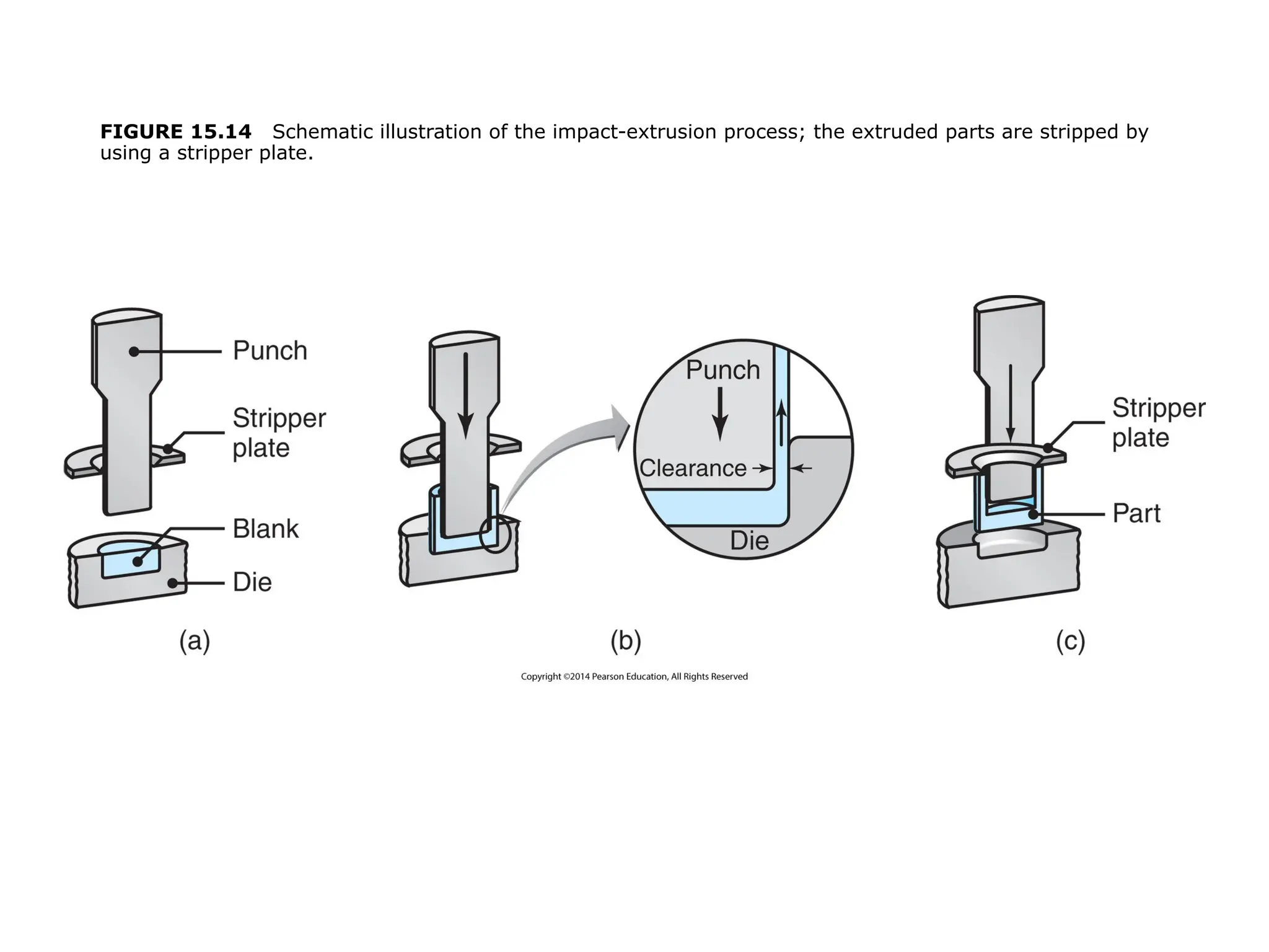 Extrusion and Drawing forming process.ppt | Physics | Science