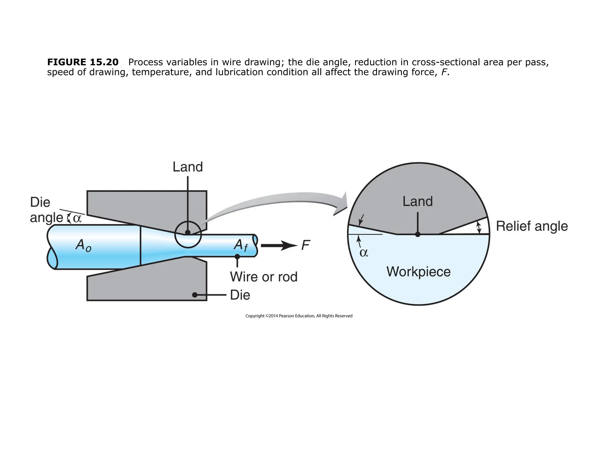 Extrusion and Drawing forming process.ppt | Physics | Science