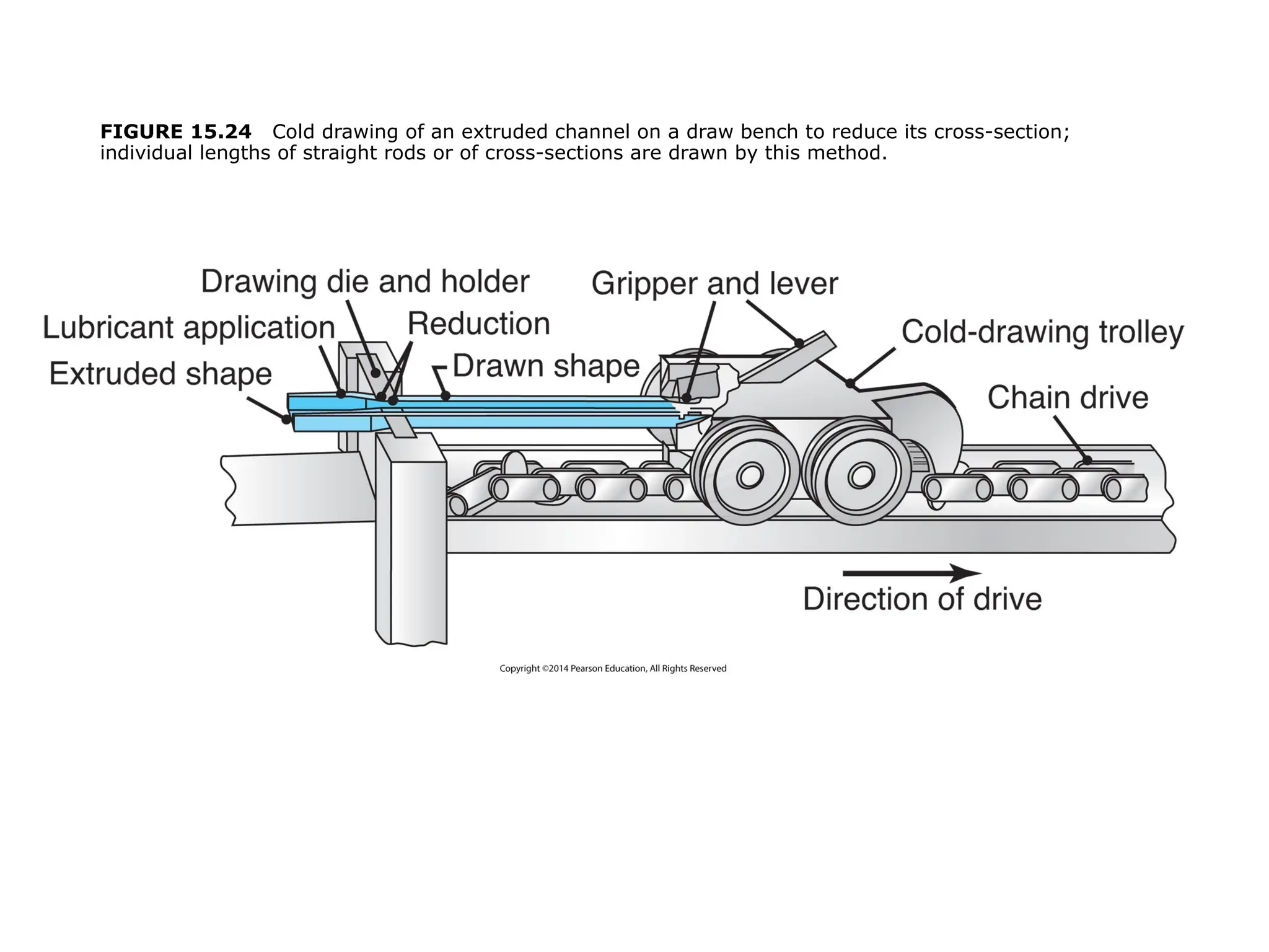 Extrusion and Drawing forming process.ppt | Physics | Science