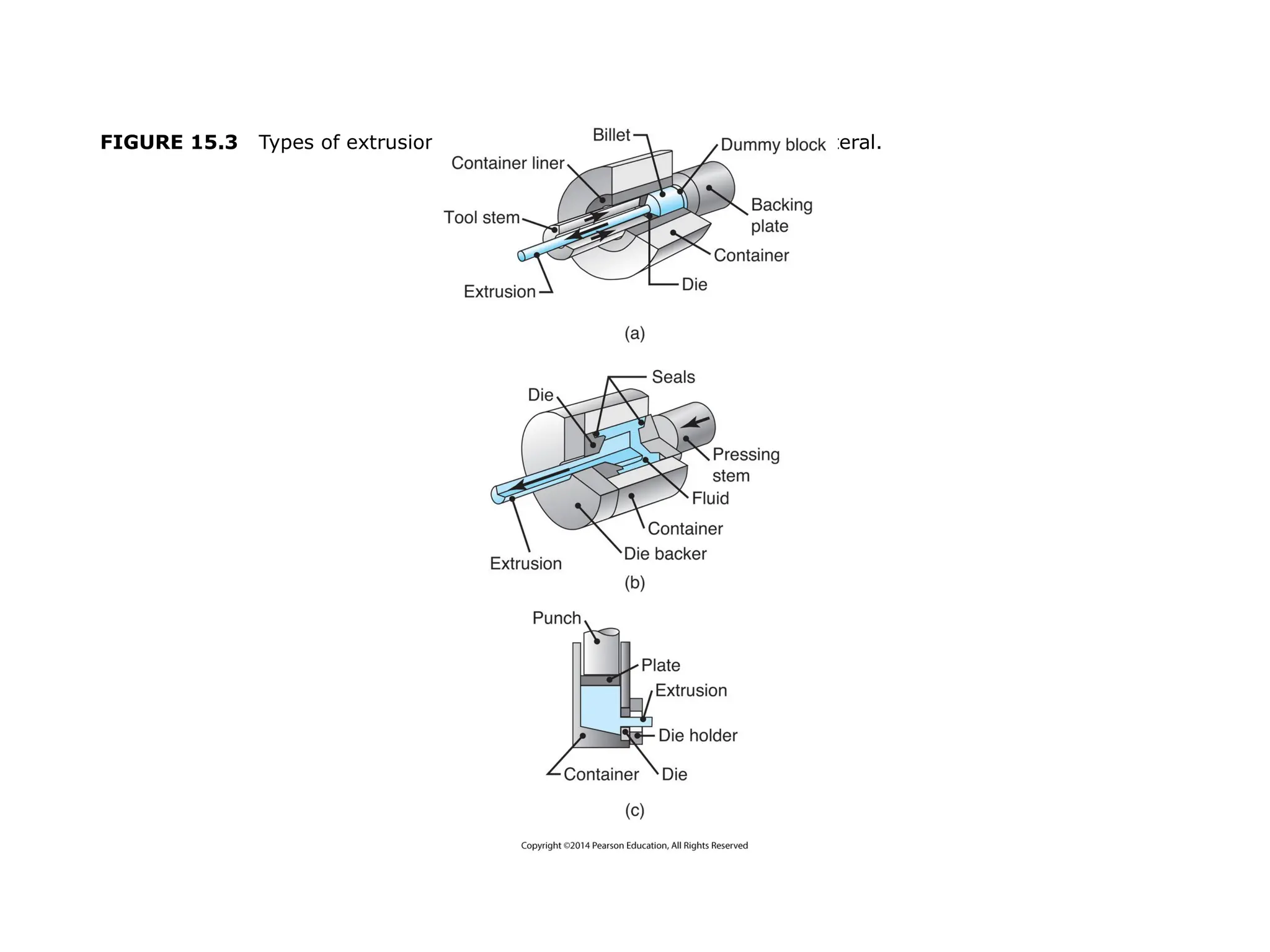 Extrusion and Drawing forming process.ppt | Physics | Science