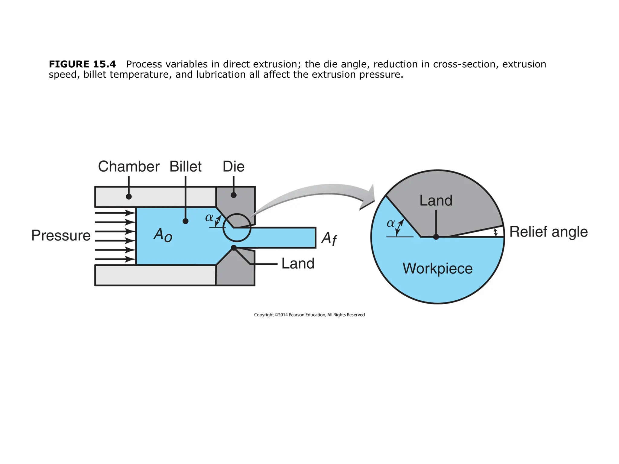 Extrusion and Drawing forming process.ppt | Physics | Science