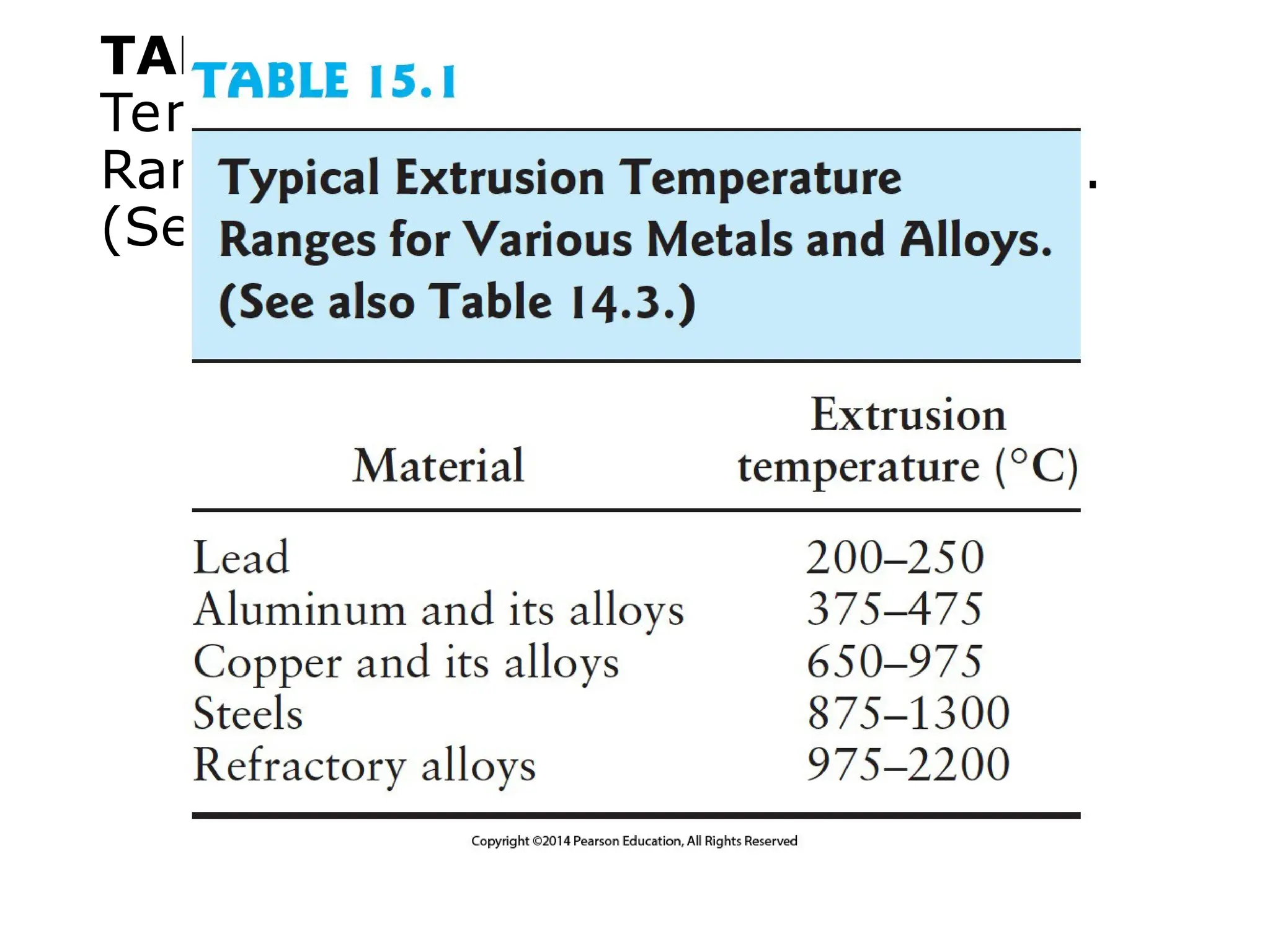 Extrusion and Drawing forming process.ppt
