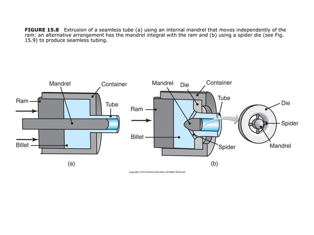 Extrusion and Drawing forming process.ppt | Physics | Science