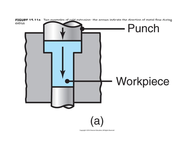 Extrusion and Drawing forming process.ppt | Physics | Science
