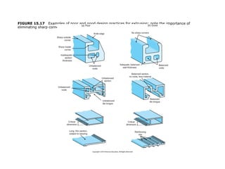 Extrusion and Drawing forming process.ppt | Physics | Science