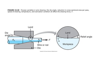 Extrusion and Drawing forming process.ppt