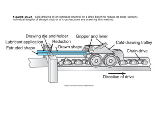 Extrusion and Drawing forming process.ppt