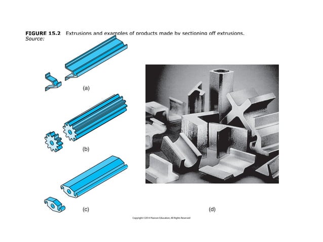 Extrusion and Drawing forming process.ppt | Physics | Science