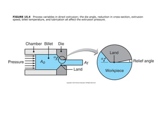Extrusion and Drawing forming process.ppt