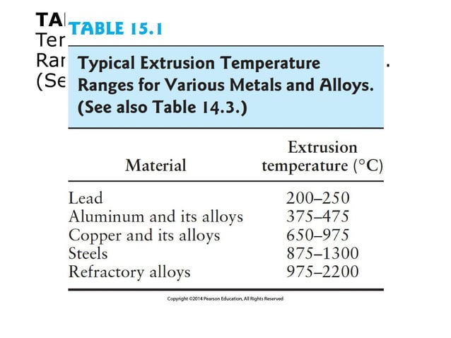 Extrusion and Drawing forming process.ppt | Physics | Science