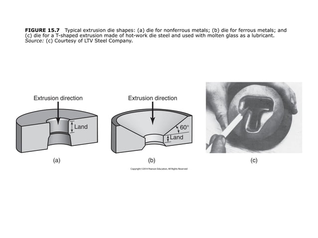 Extrusion and Drawing forming process.ppt | Physics | Science
