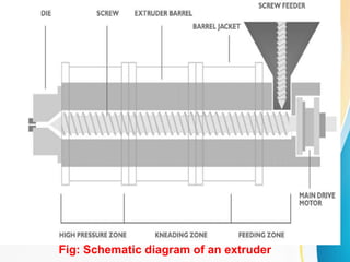Extrusion[5101] (1) | PPT