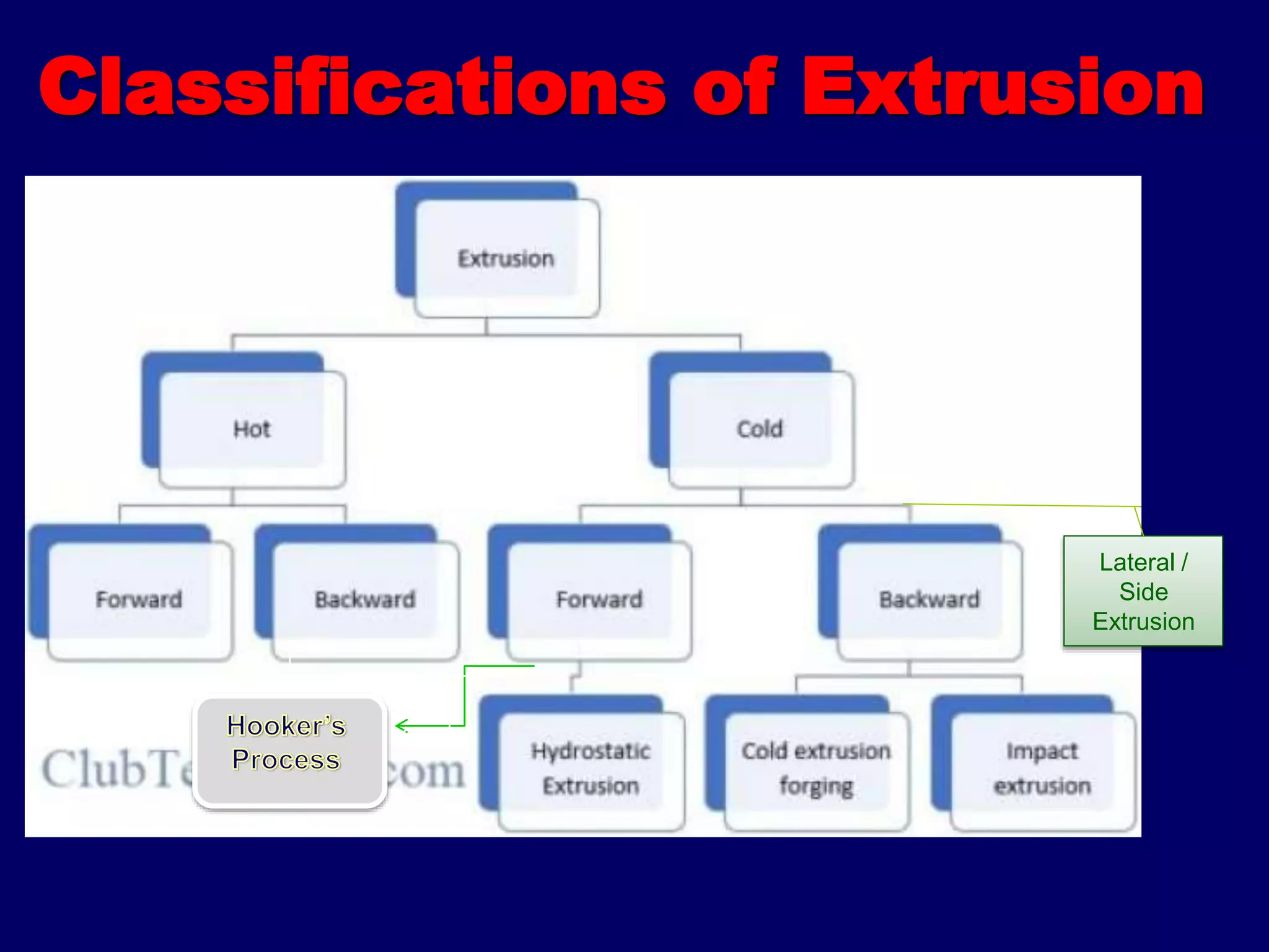 Extrusion and Drawing.ppt