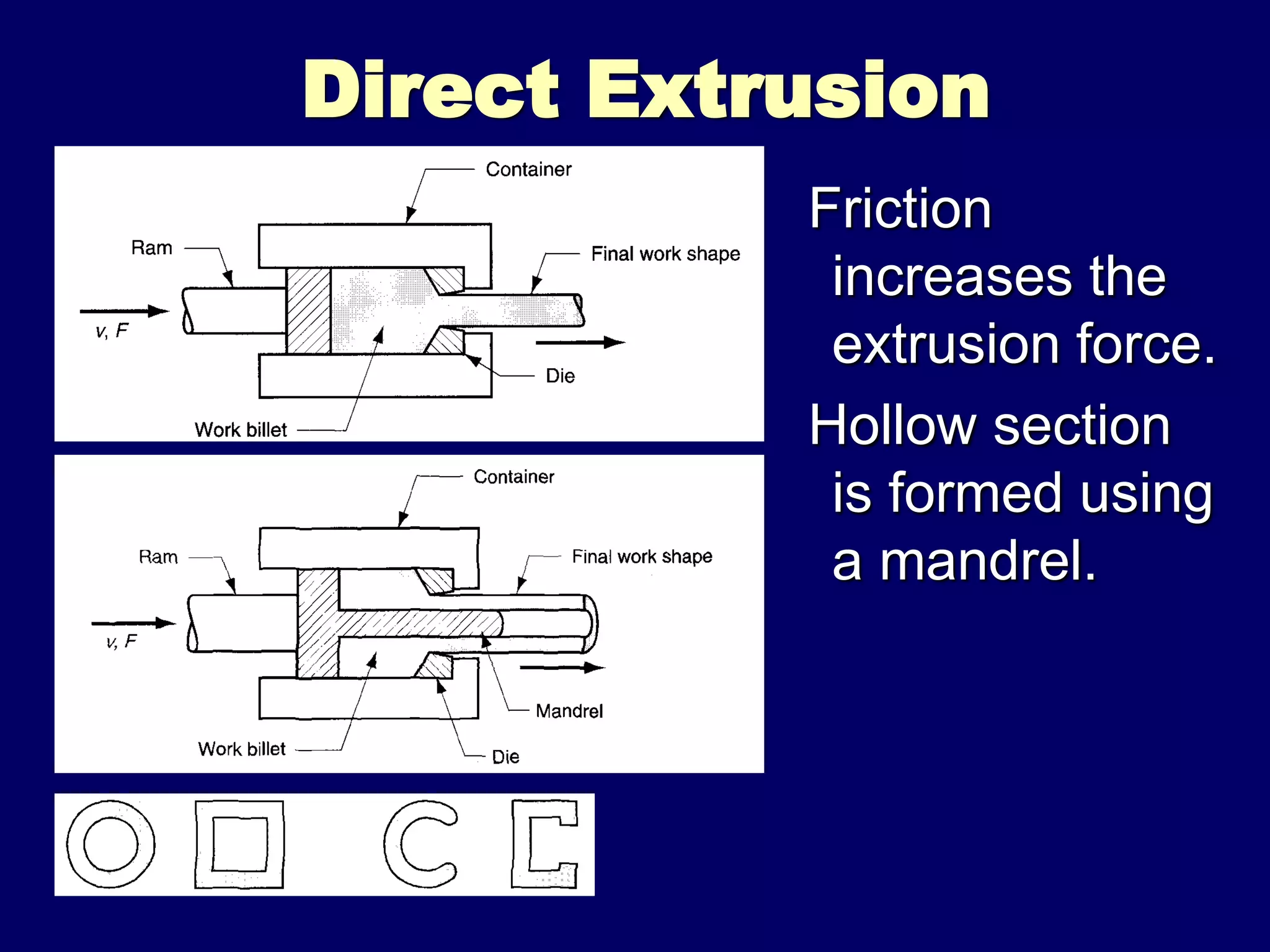 Extrusion and Drawing.ppt