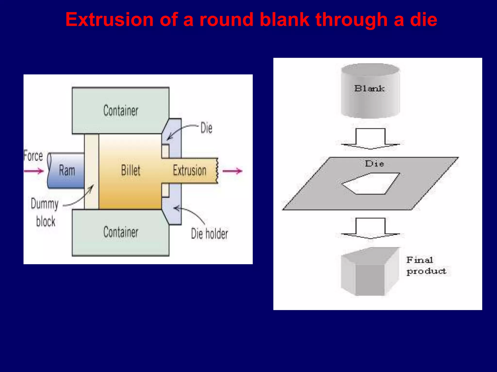 Extrusion and Drawing.ppt