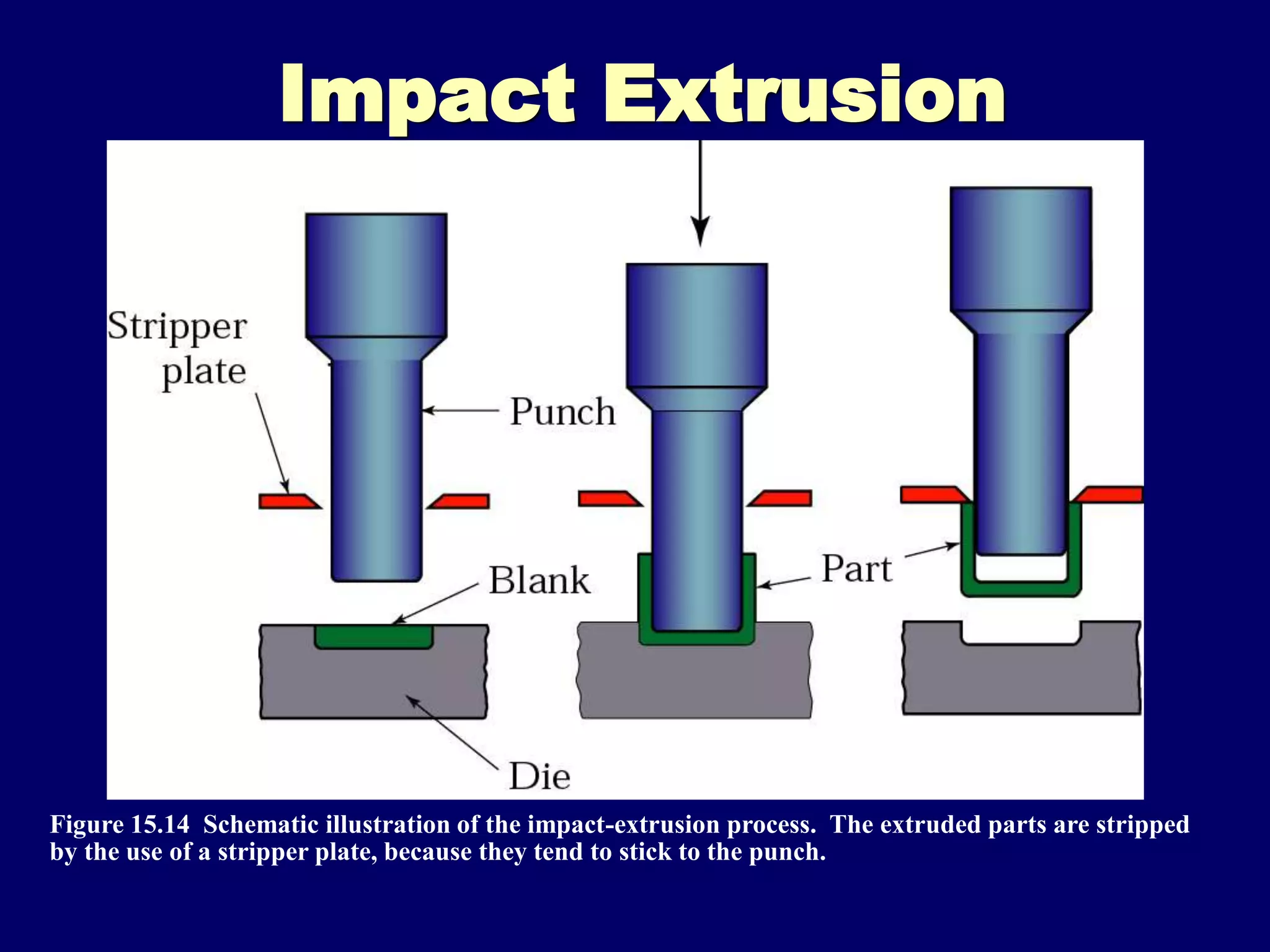 Extrusion and Drawing.ppt