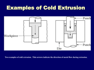 Extrusion and Drawing.ppt