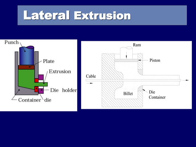 Extrusion and Drawing.ppt | Track and Field | Sports