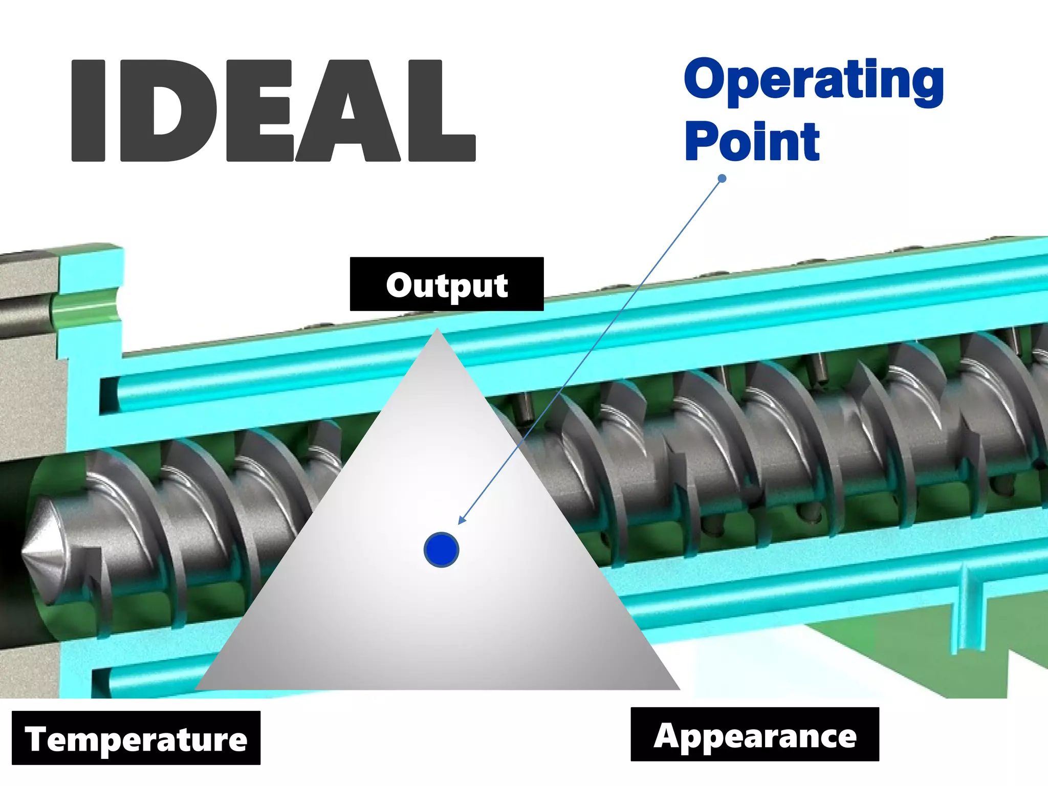Extrusion and Screw Design | PDF