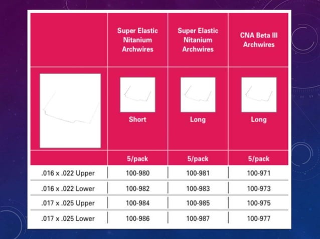 Extrusion arches of Nanda by Dr Maher Fouda | PPTX | Dental Health ...