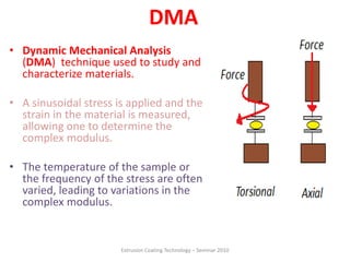 Extrusion Coating Seminar 2010 | PPTX